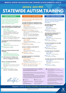 Mindful - ASD Training